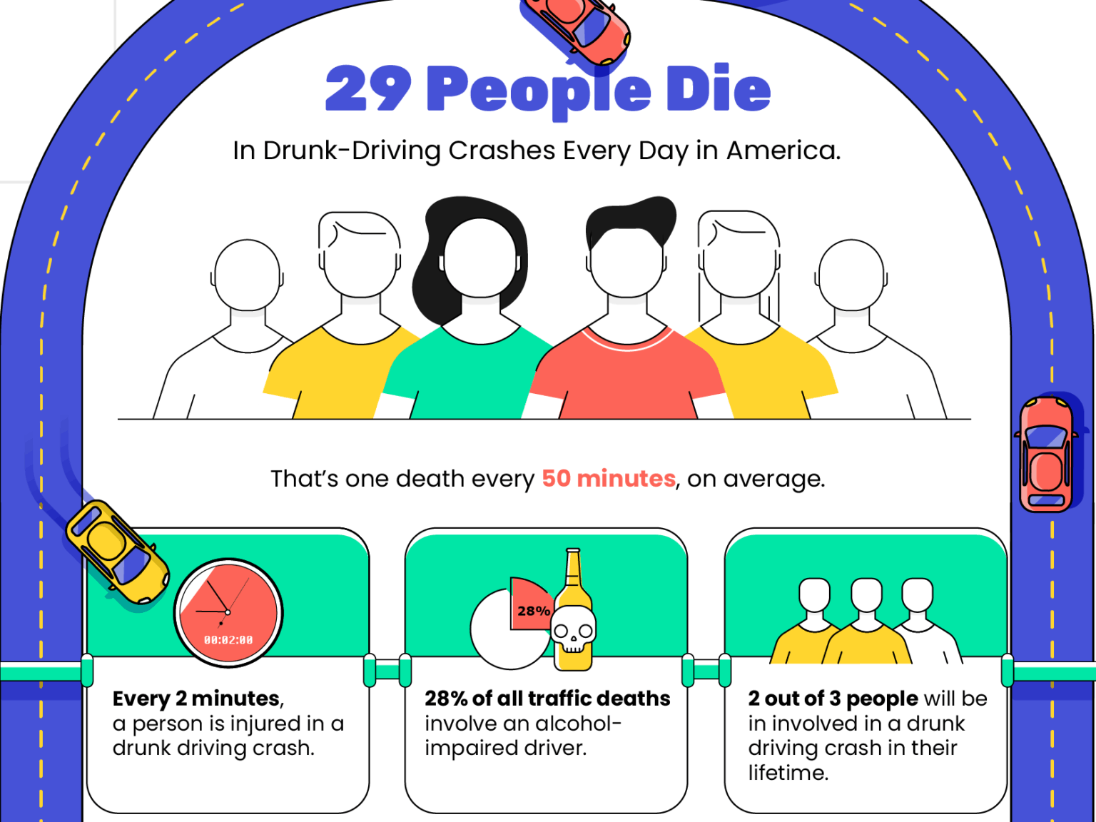 Drunk Driving Statistics [2022] | Best Online Traffic School