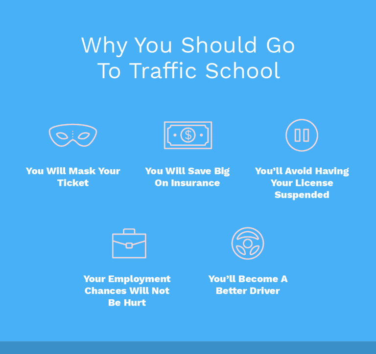 Is Traffic School Worth It? 5 Key Benefits | Best Online Traffic School