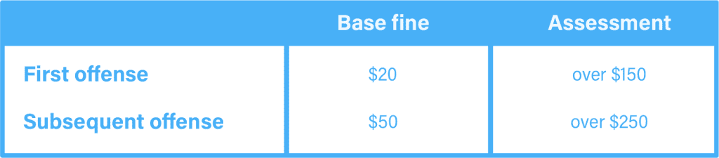 How Much Does A Cell Phone Ticket In California Cost? [2024] | Best ...