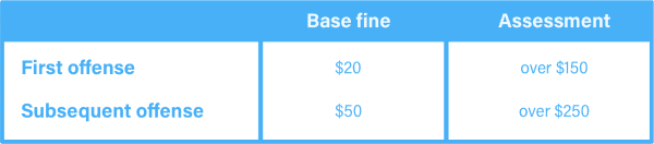 How Much Does A Cell Phone Ticket In California Cost? [2024] | Best ...