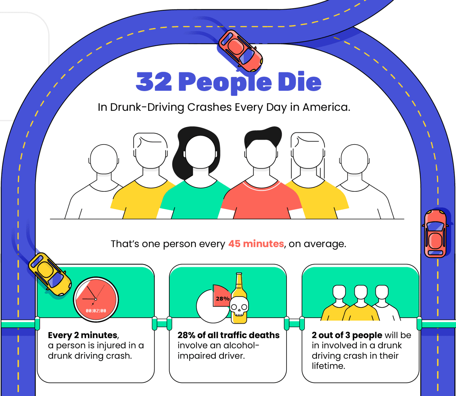 Drunk Driving Statistics [2024] | Best Online Traffic School