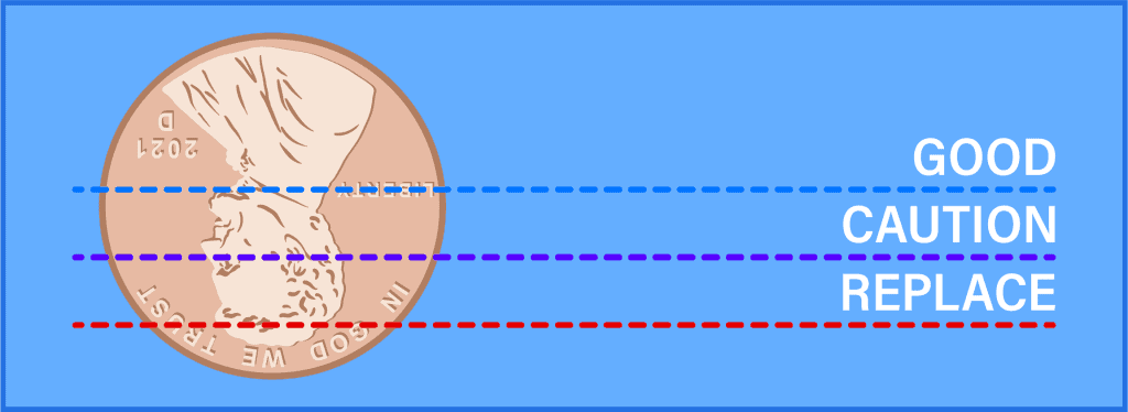 The Tire Penny Test | Best Online Traffic School