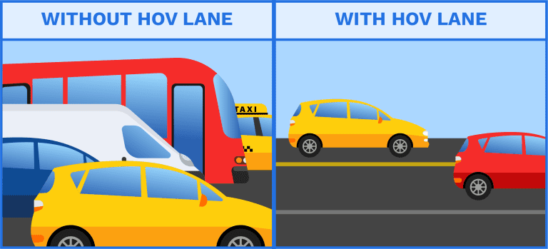 HOV Lane California: Rules & Usage [2025]