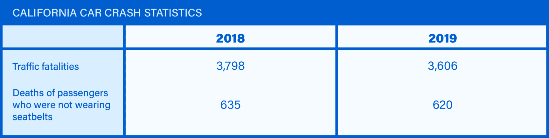 Car Crash Statistics [2023] | Best Online Traffic School