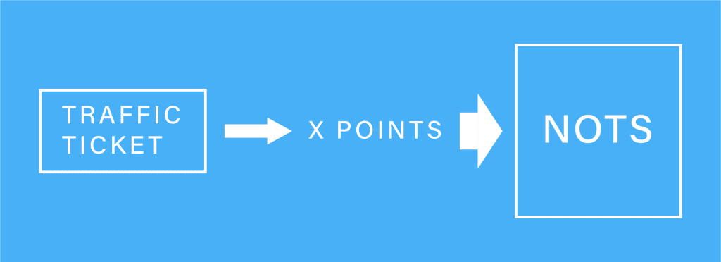 How Does The DMV Point System Work In California? | Best Online Traffic ...