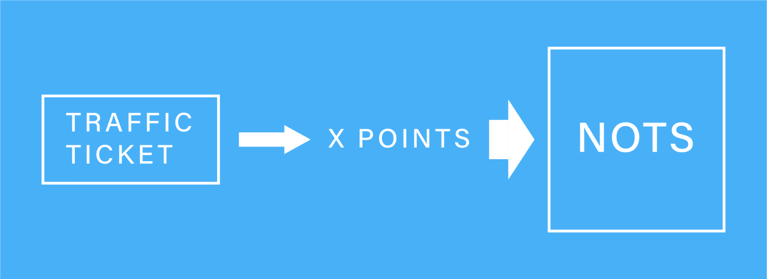 How Does The DMV Point System Work In California? | Best Online Traffic ...