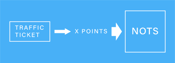 How Does The DMV Point System Work In California? | Best Online Traffic ...