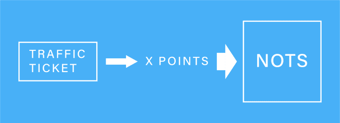 How Does The DMV Point System Work In California? | Best Online Traffic ...