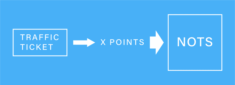 How Does The DMV Point System Work In California? | Best Online Traffic ...