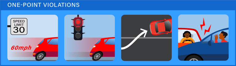 California DMV Point System: How It Works In California | Best Online ...