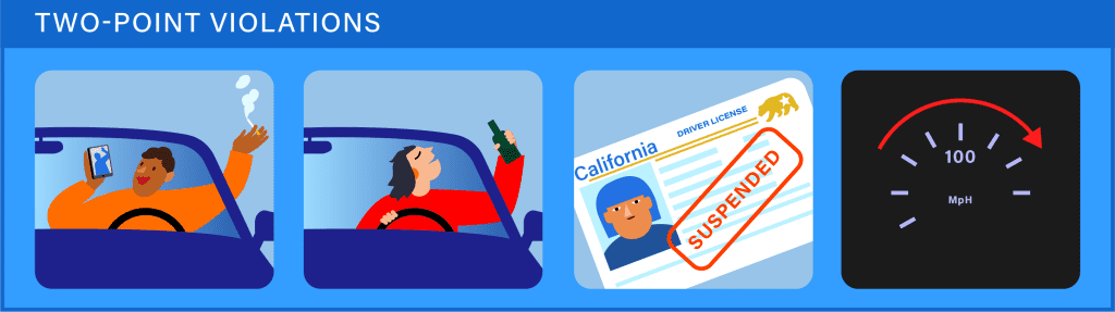 California DMV Point System: How It Works In California | Best Online Traffic School