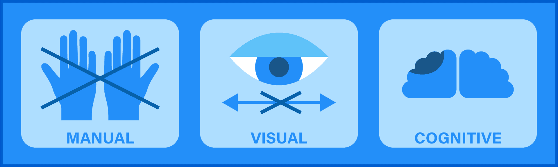 Texting And Driving Statistics [2025] | Best Online Traffic School