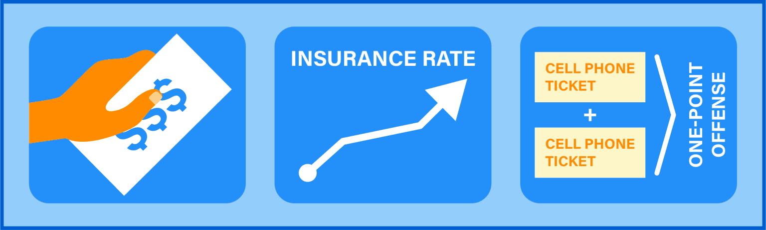 Texting And Driving Statistics [2025] | Best Online Traffic School