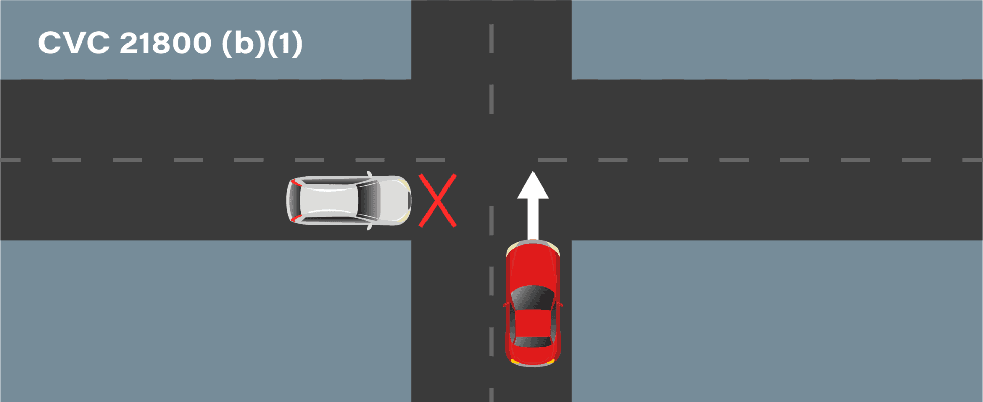 21800 CVC: Failure To Yield | Best Online Traffic School