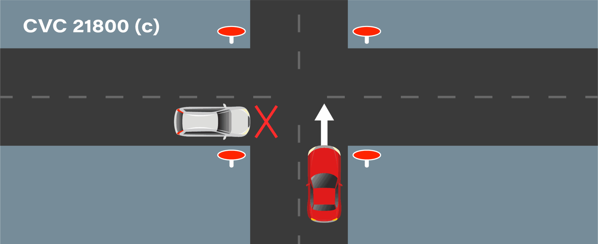 21800 CVC: Failure To Yield | Best Online Traffic School