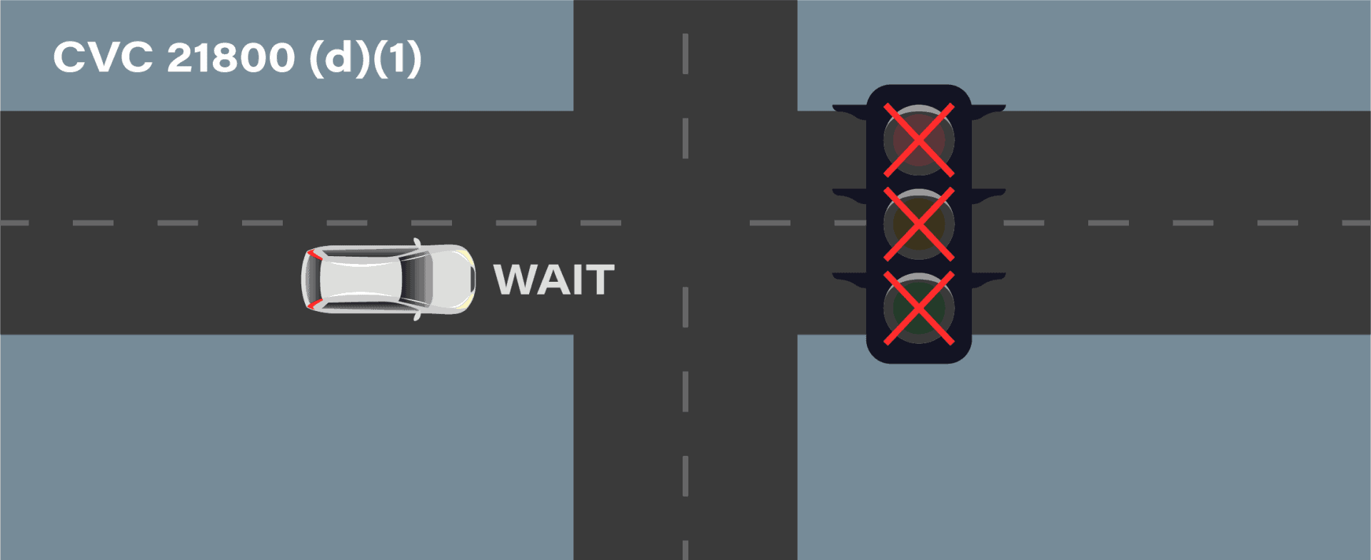 21800 CVC: Failure To Yield | Best Online Traffic School