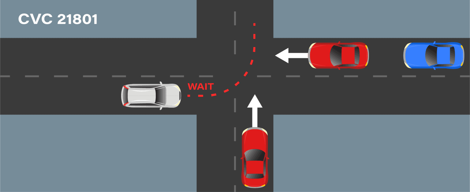 21800 CVC: Failure To Yield | Best Online Traffic School