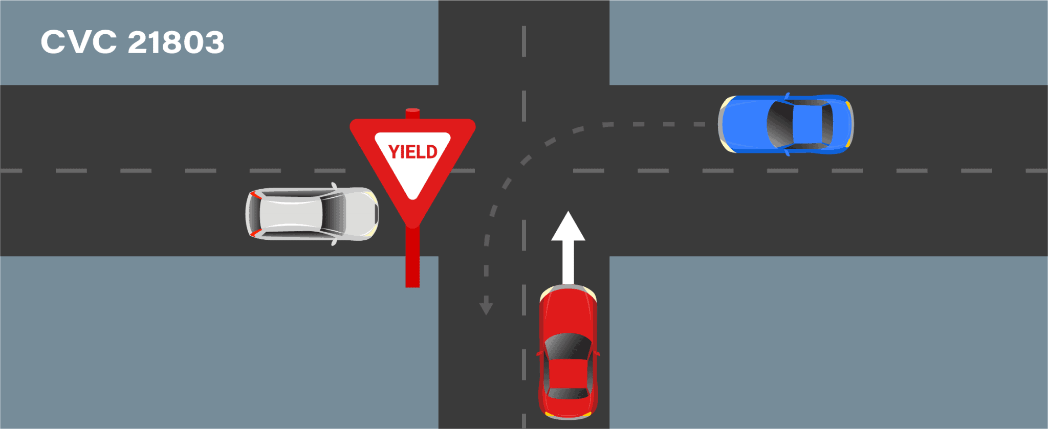 21800 CVC: Failure To Yield | Best Online Traffic School