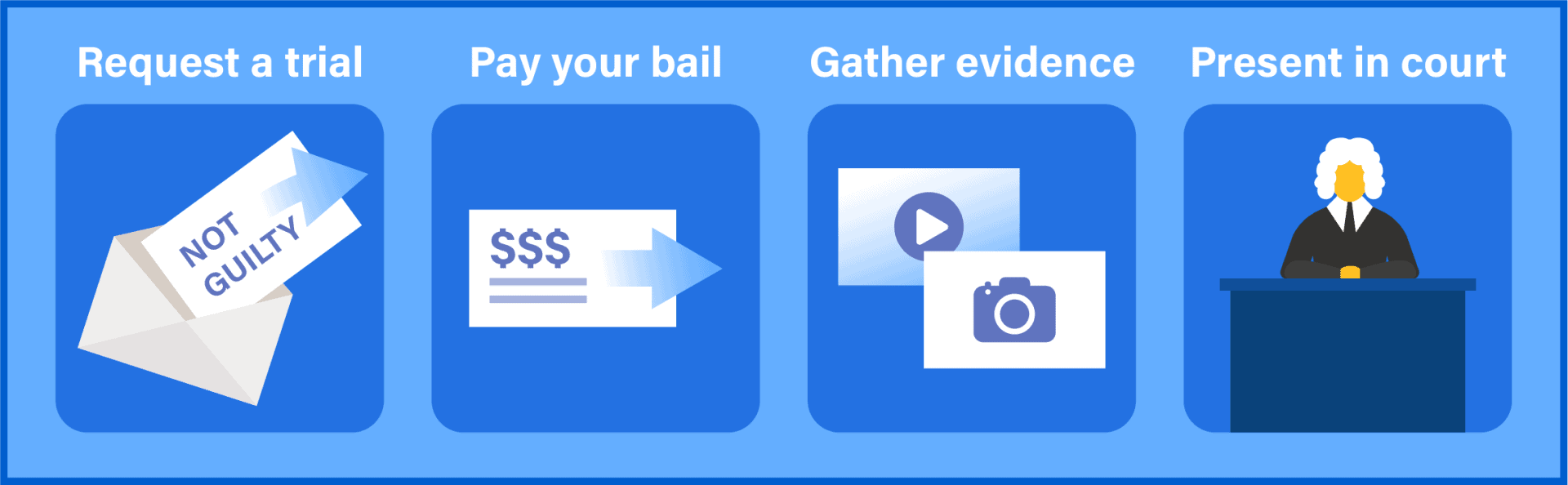 CVC 22107: Unsafe Lane Change Tickets + What To Do About Them | Best ...