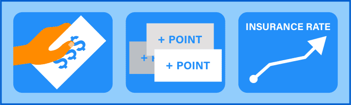 CVC 21461: Ticket Cost + What To Do