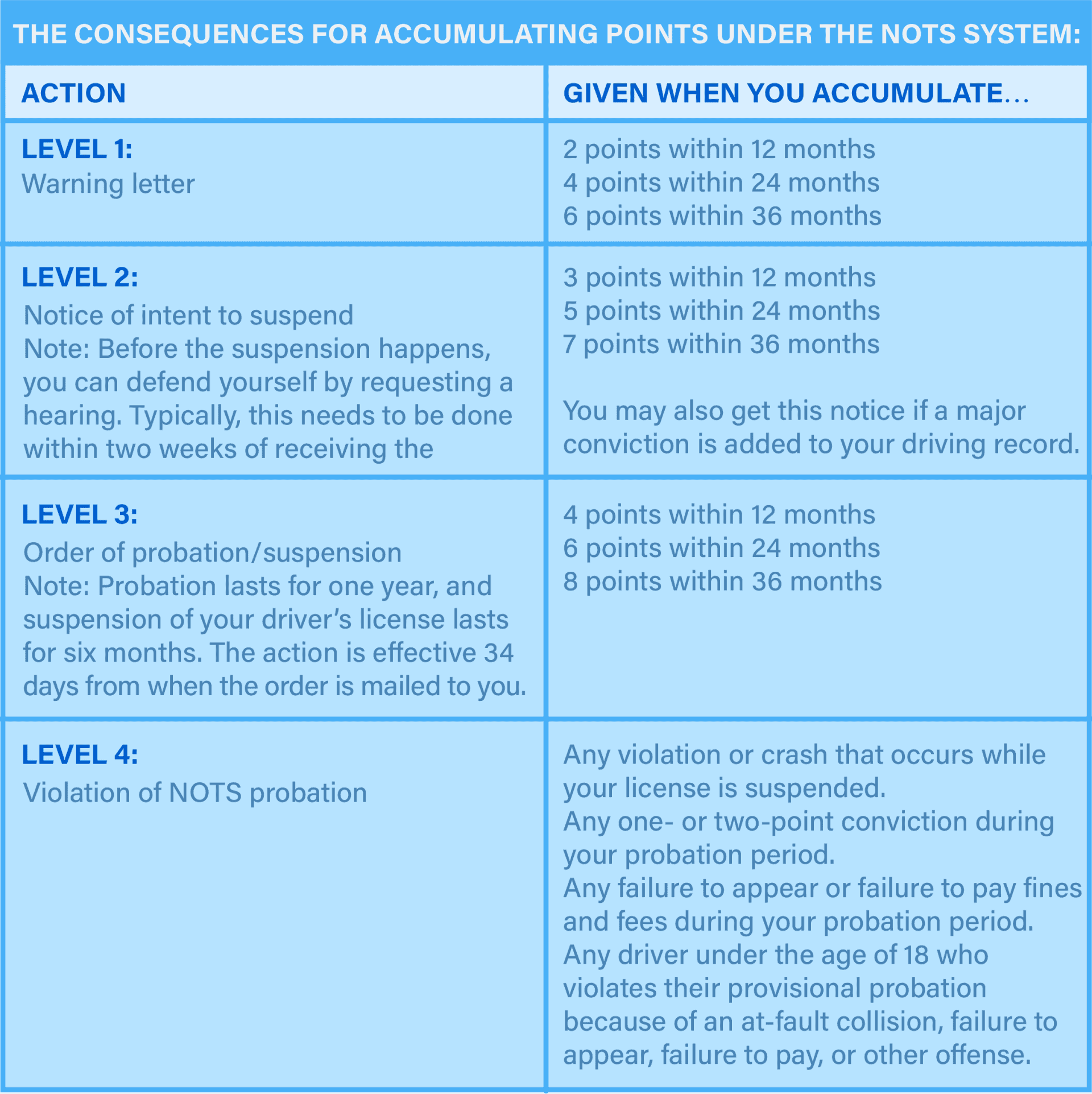 California Driving Record: How To Check It + More Tips
