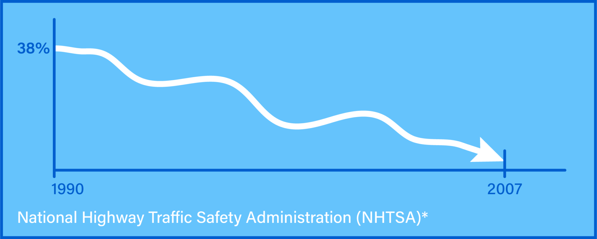 Driver's License Compact | Best Online Traffic School