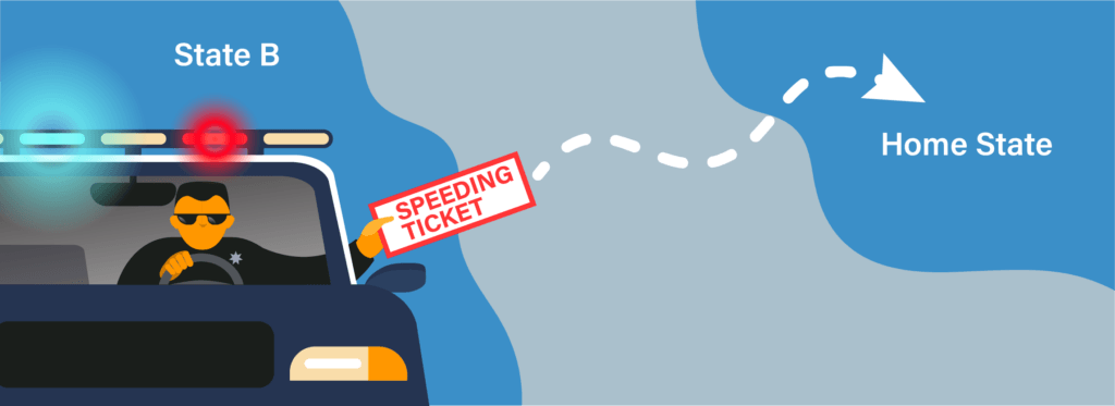 Driver's License Compact | Best Online Traffic School