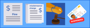 Failure To Appear In Court For A Traffic Ticket: What Happens?