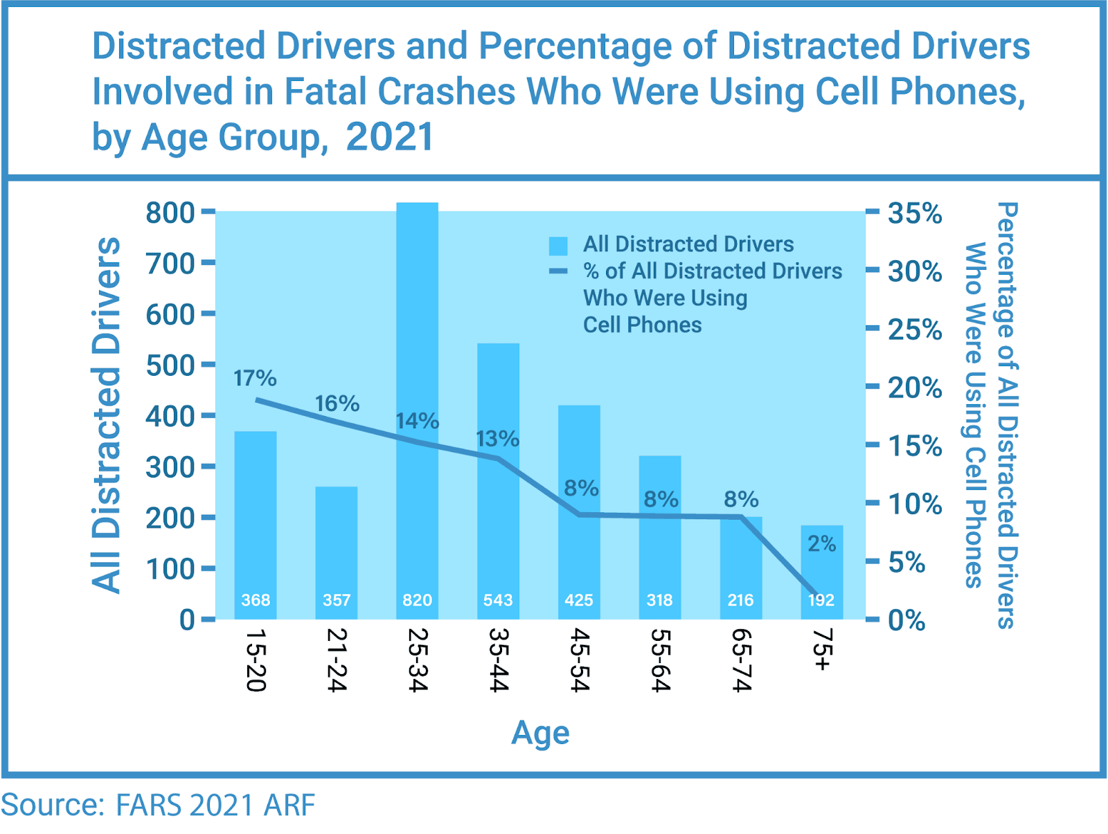 Distracted Driving [2023] | Best Online Traffic School
