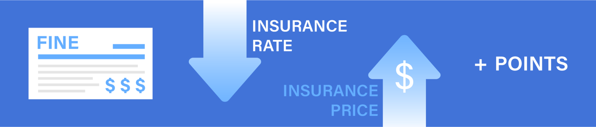 21460 VC: Crossing Double Yellow Lines | Best Online Traffic School