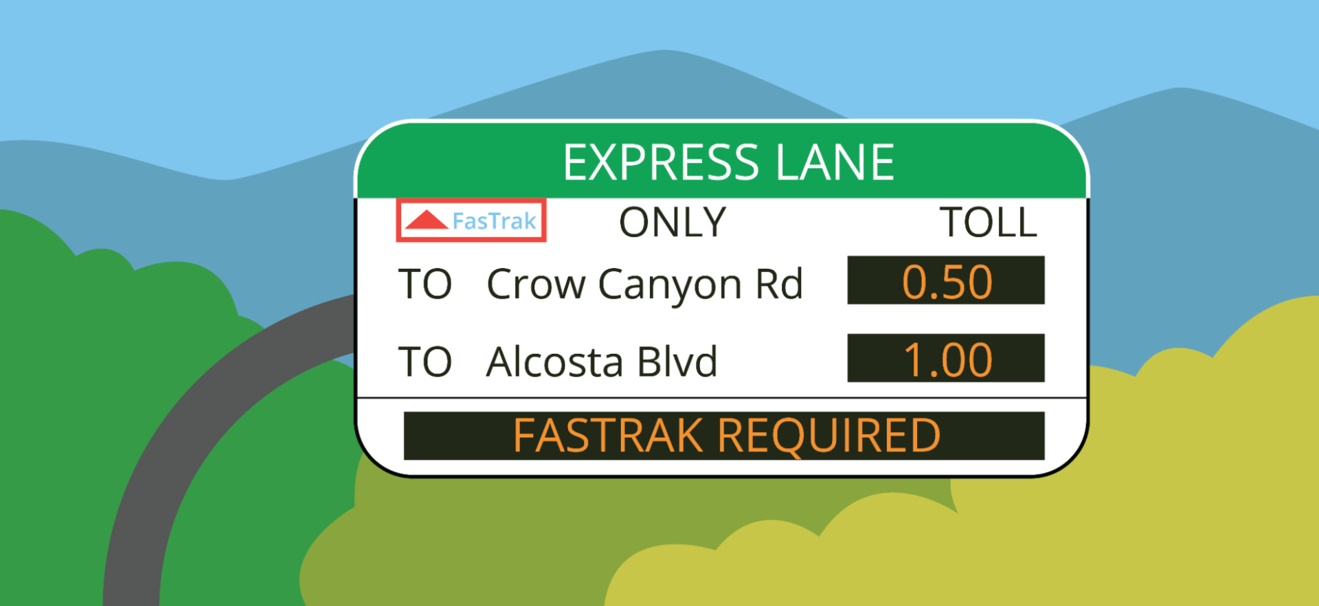HOV Lane California: Rules & Usage [2025]