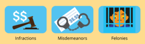 Are Traffic Violations Misdemeanors? What It Means For Your Record And Job
