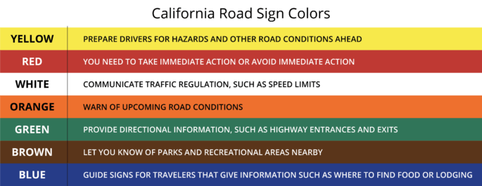 All California Road Signs And Their Meanings | Best Online Traffic School