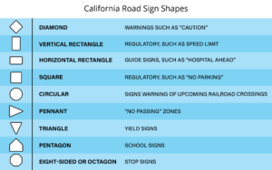 All California Road Signs And Their Meanings | Best Online Traffic School