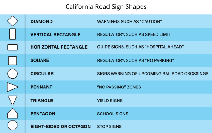 All California Road Signs And Their Meanings | Best Online Traffic School