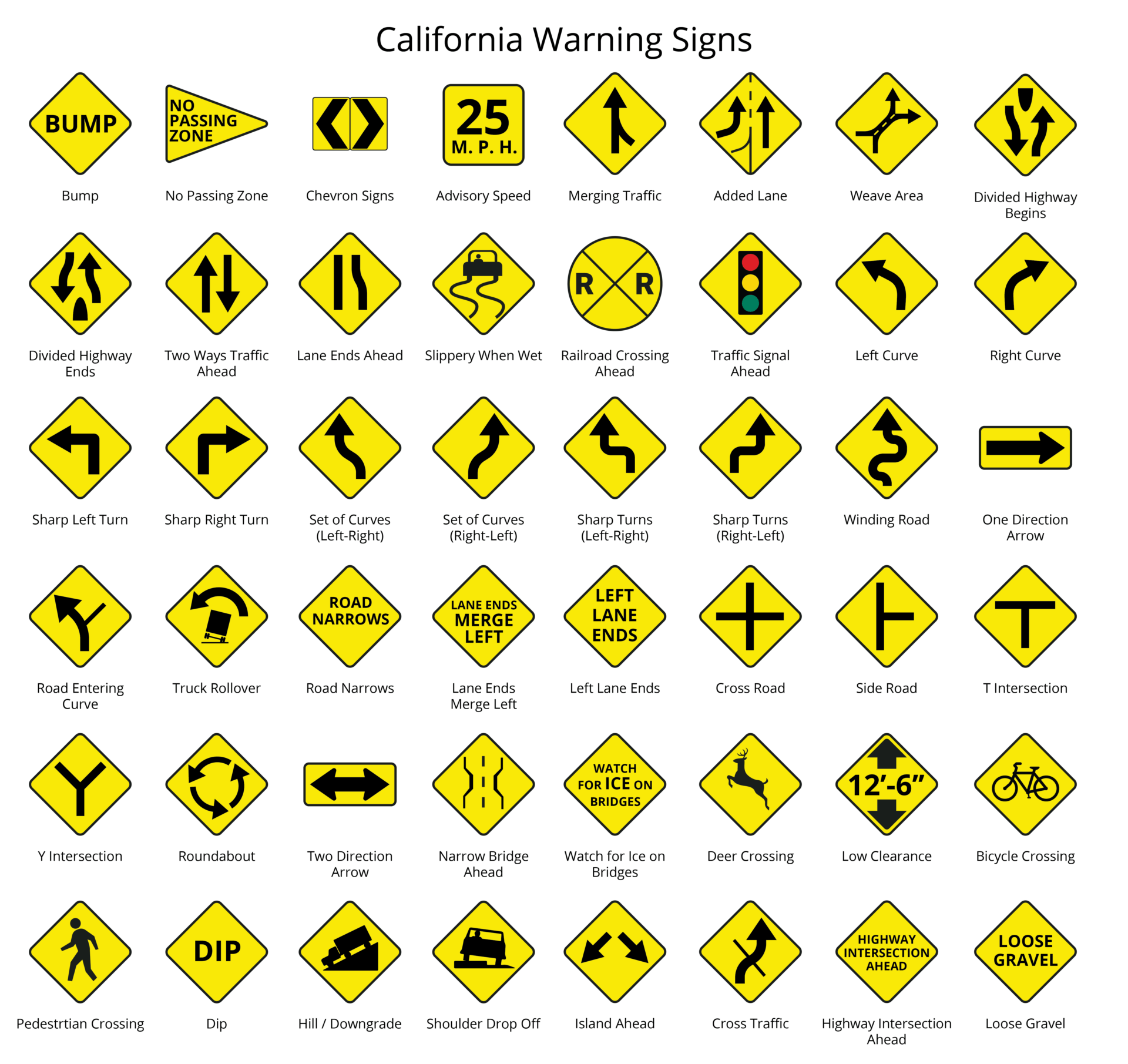 All California Road Signs And Their Meanings | Best Online Traffic School
