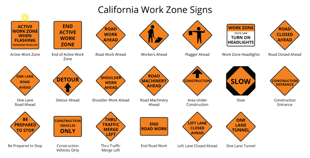 All California Road Signs And Their Meanings | Best Online Traffic School