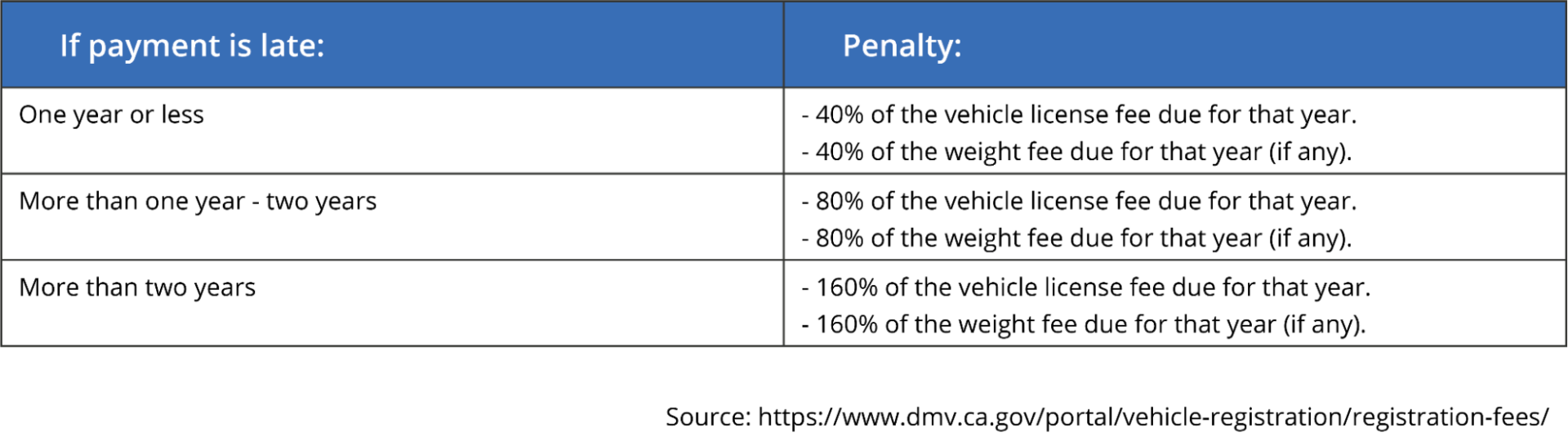 How To Register An Out-of-State Vehicle In California