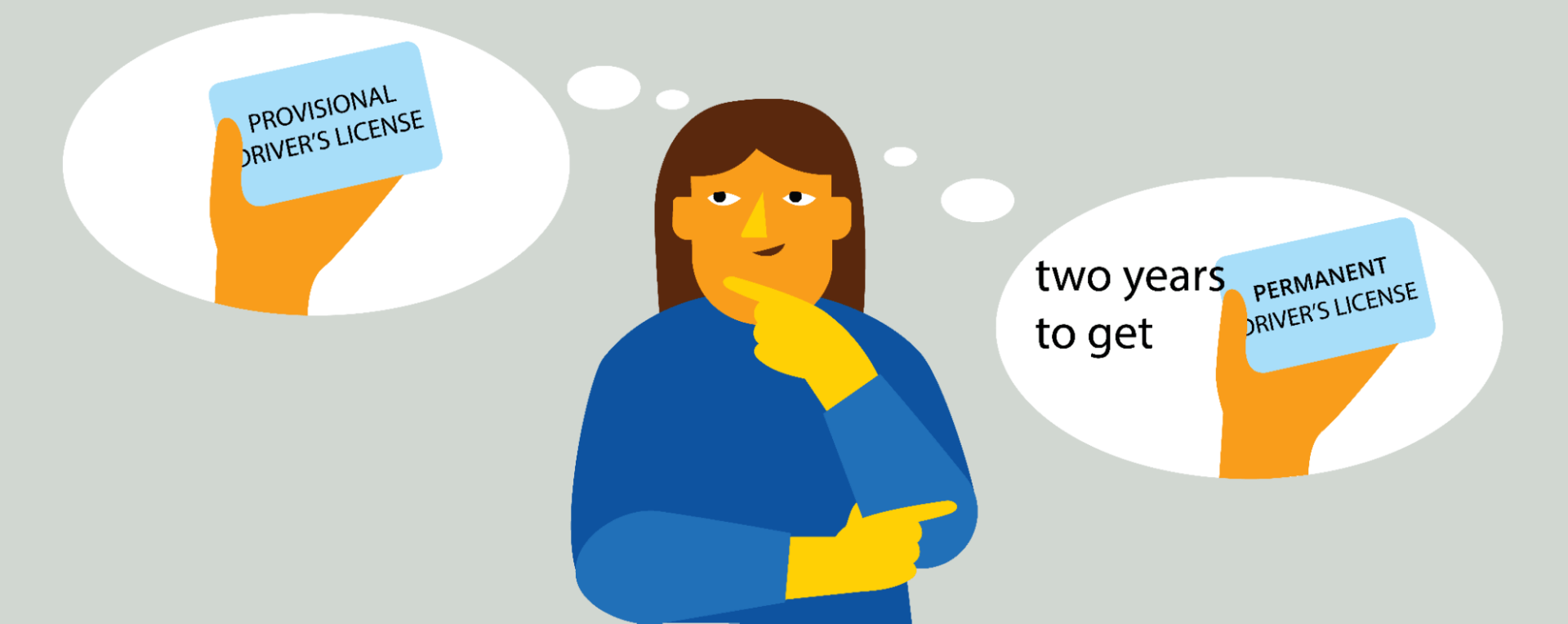 How To Get A Probationary Driver’s License In California | Best Online ...