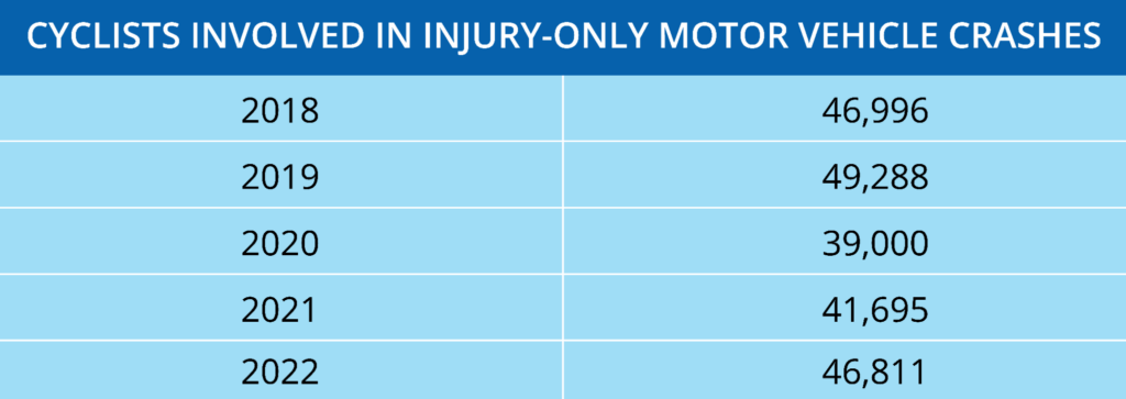 Bike Accident Statistics [2024] | Best Online Traffic School