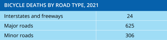 Bike Accident Statistics [2024] | Best Online Traffic School