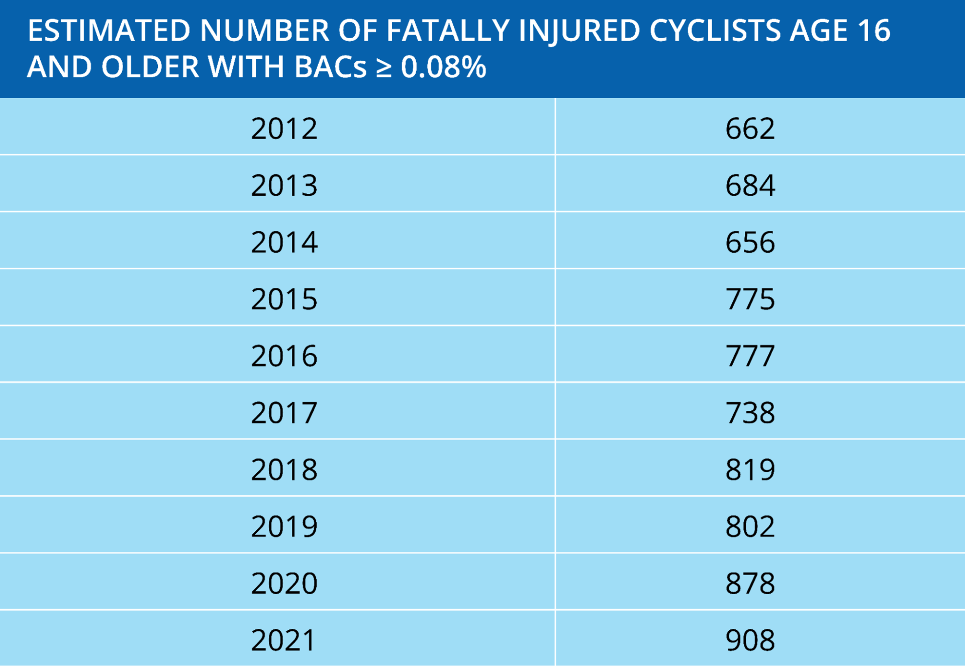 Bike Accident Statistics [2024] | Best Online Traffic School
